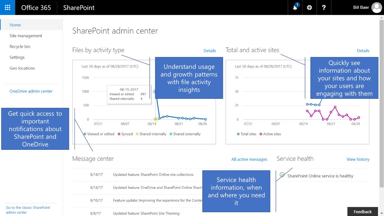 Introducing the new SharePoint Admin Center | Microsoft Community Hub