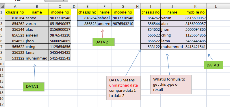 Please help to find out unmatched data formula | Microsoft Community Hub