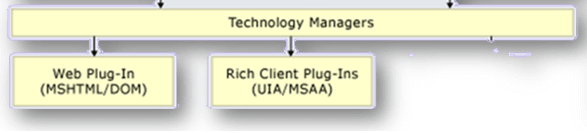 WinAppDriver and Desktop UI Test Automation