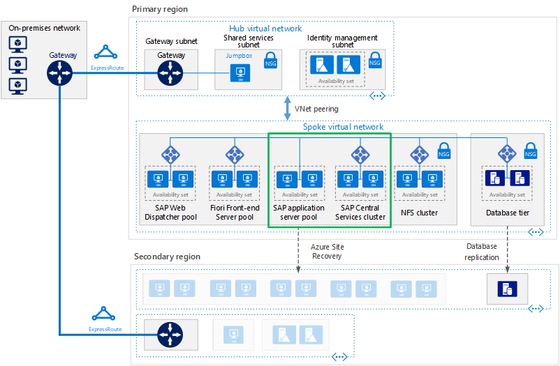 SAP Rolling Kernel Switch (RKS) on Azure | Microsoft Community Hub