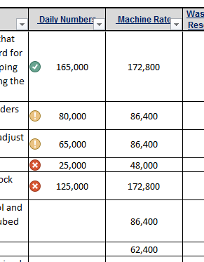 Conditional formatting with adjacent cells | Microsoft Community Hub