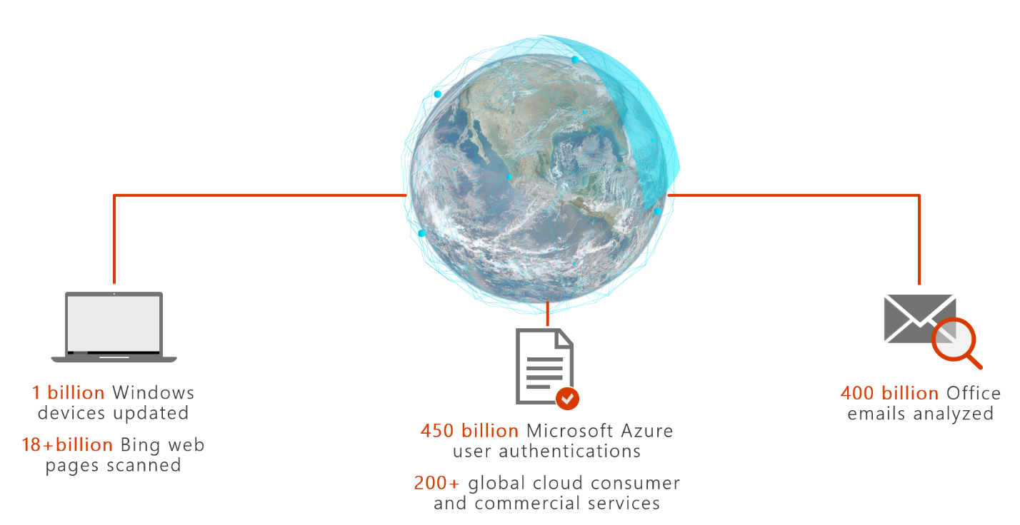 Microsoft Ignite Session Recap and Feature Updates for Office 365 ...