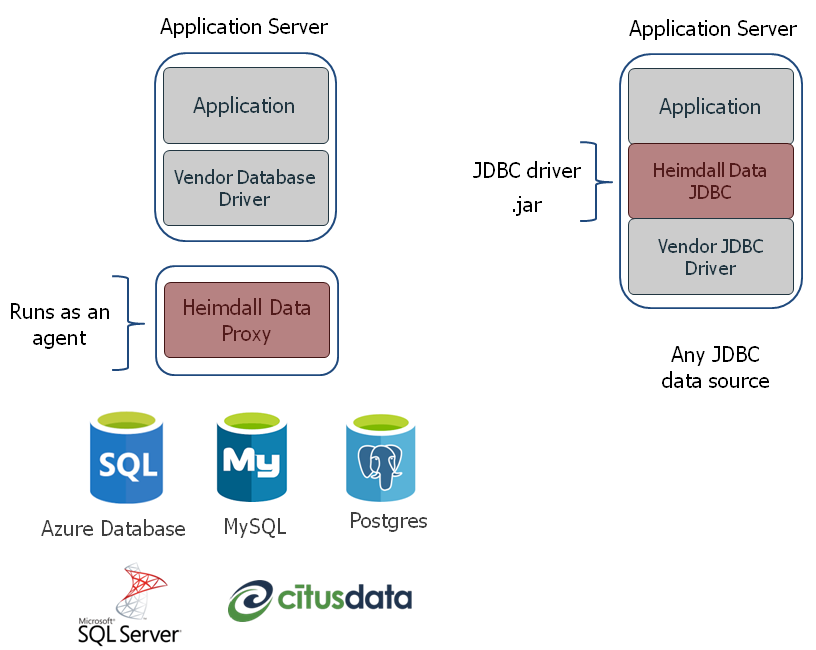 Automated Query Caching with the Heimdall Proxy | Microsoft Community Hub