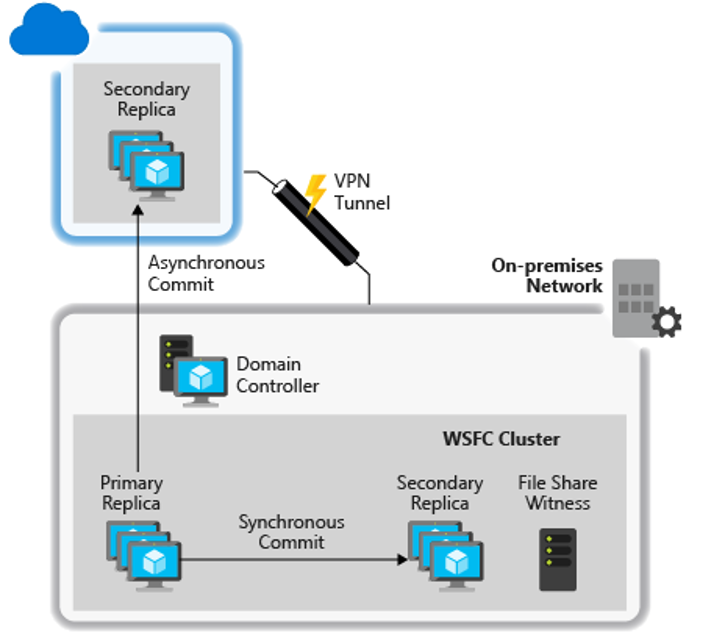 Optimize TCO with new SQL Server Software Assurance Benefits for ...