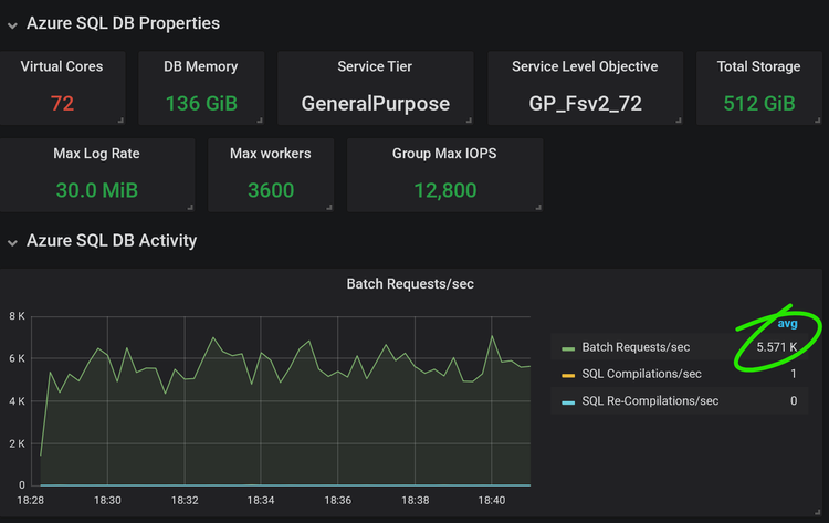 Compute-optimized Fsv2 hardware in Azure SQL Database | Microsoft ...