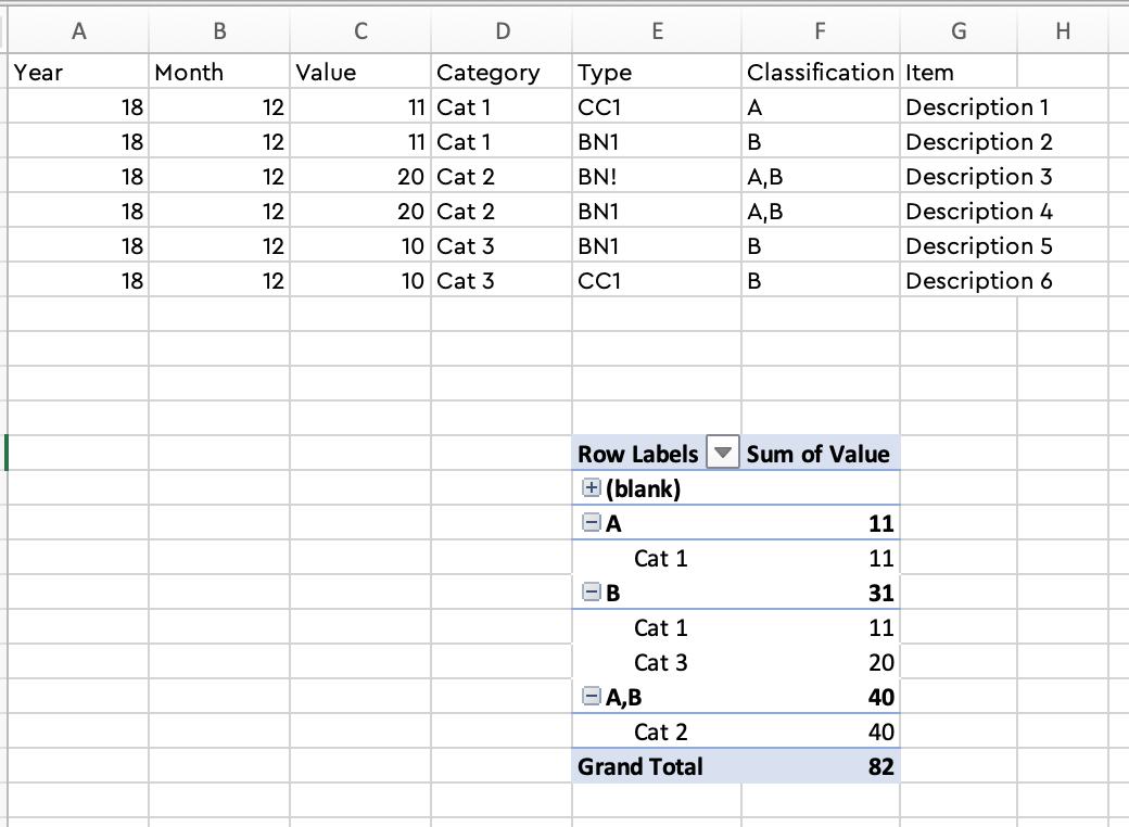 Prorating Values in a Pivot Table | Microsoft Community Hub