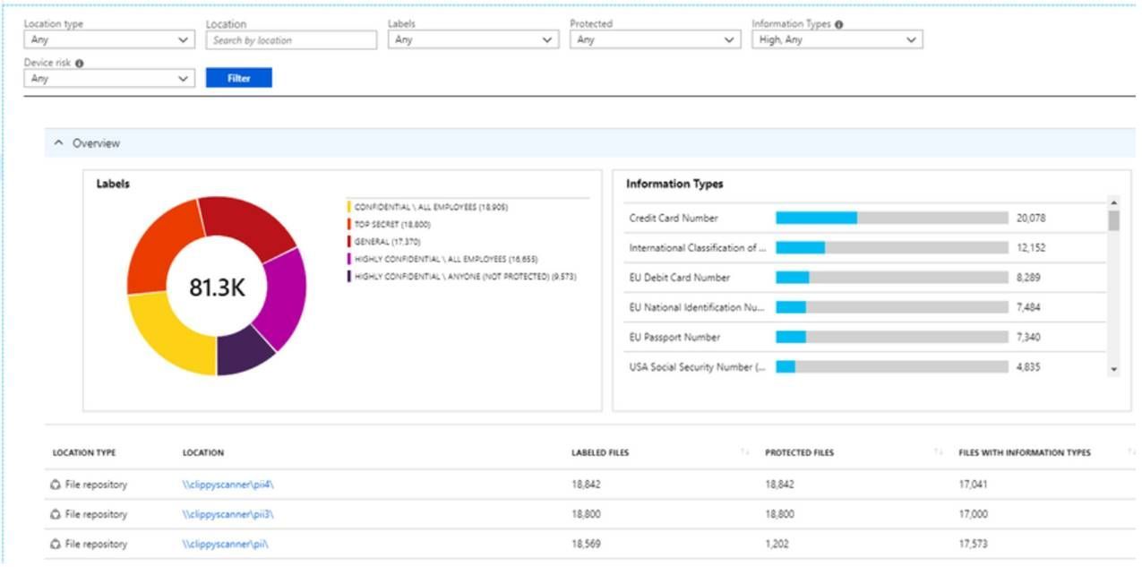 Securing Sensitive Data with the AIP Unified Labeling Scanner ...