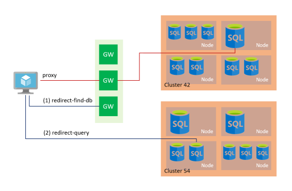 Azure SQL DB Connectivity Troubleshooting | Microsoft Community Hub