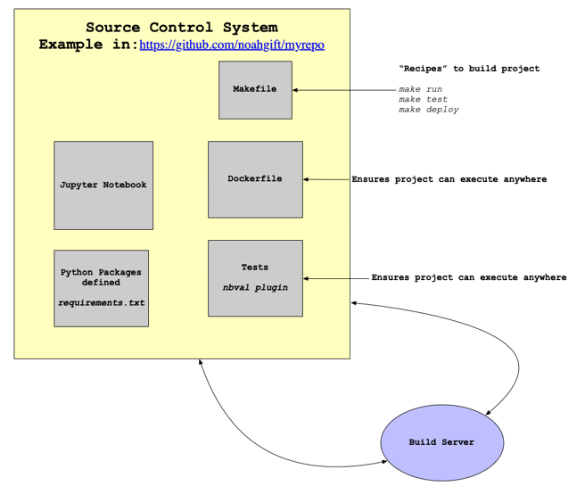 Jupyter Notebook Workflow - DevOps for Data Science | Microsoft ...