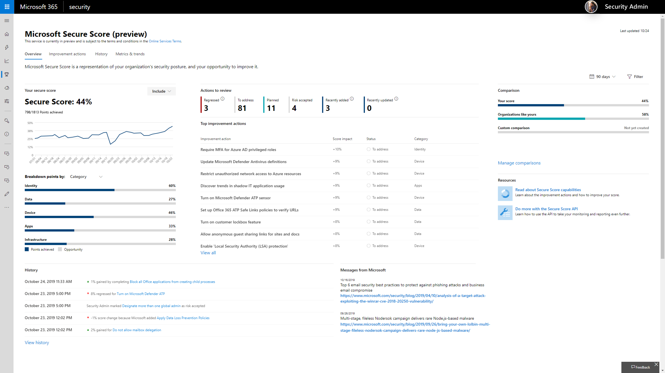 What’s new in the public preview for Microsoft Secure Score | Microsoft ...
