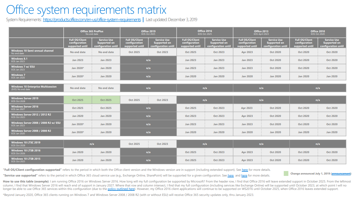 Office system requirements matrix | Microsoft Community Hub
