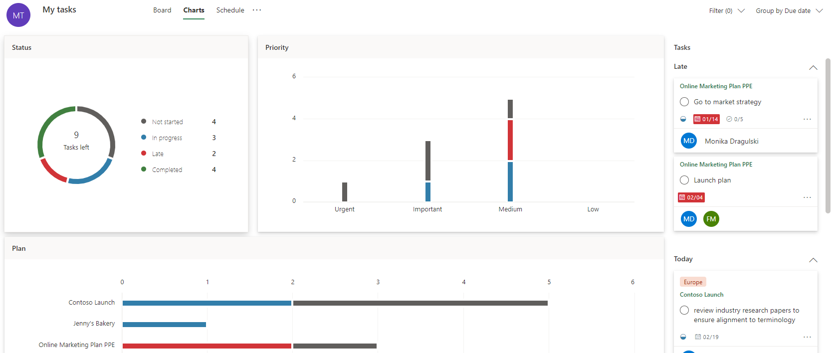 My tasks gets upgraded with Charts and Schedule view | Microsoft ...