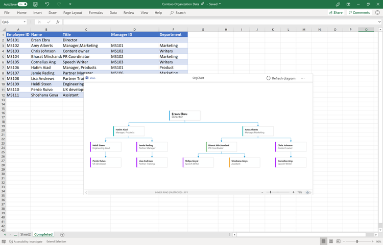 Three ways you can use Visio to turn your org chart into a strategic ...