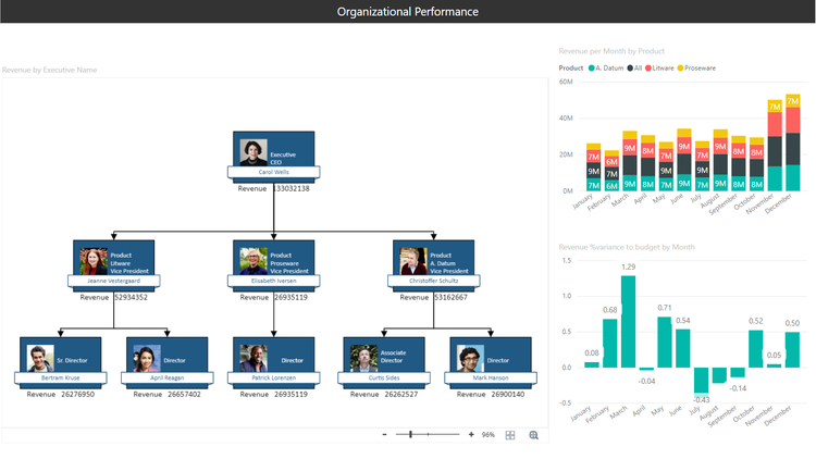 Three ways you can use Visio to turn your org chart into a strategic ...