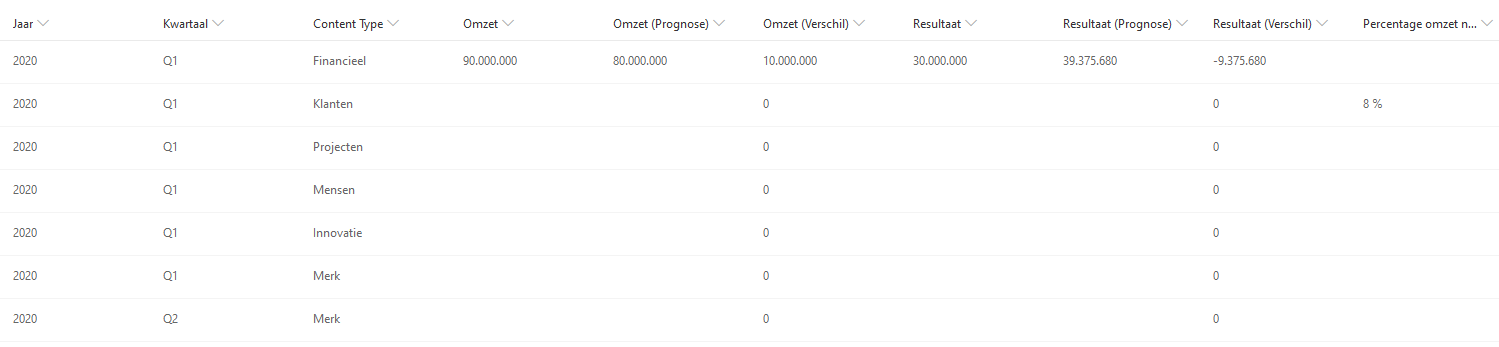 Renaming columns -> new name not showing for site members | Microsoft ...
