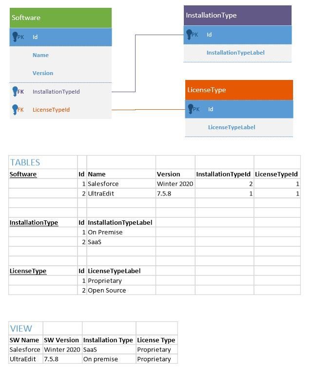 Modify SQL Server data in Access using a View | Microsoft Community Hub