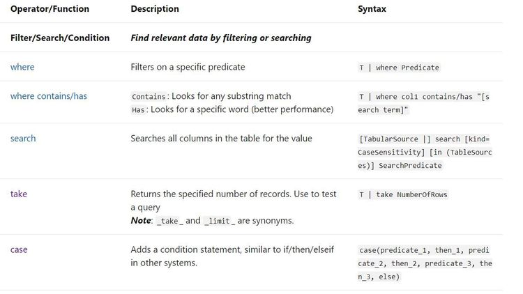 KQL cheat sheets - Quick Reference official page | Microsoft Community Hub