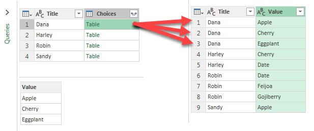 Displaying SharePoint 2010 multi-value choice columns in one query ...