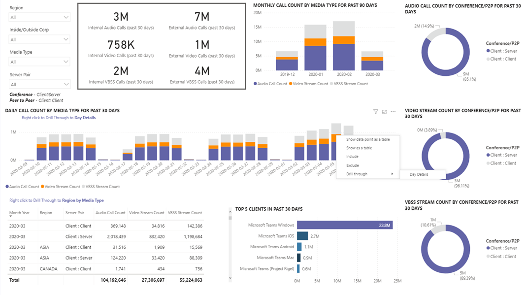 Introducing Microsoft Call Quality Power BI Connector (aka CQD Power BI ...
