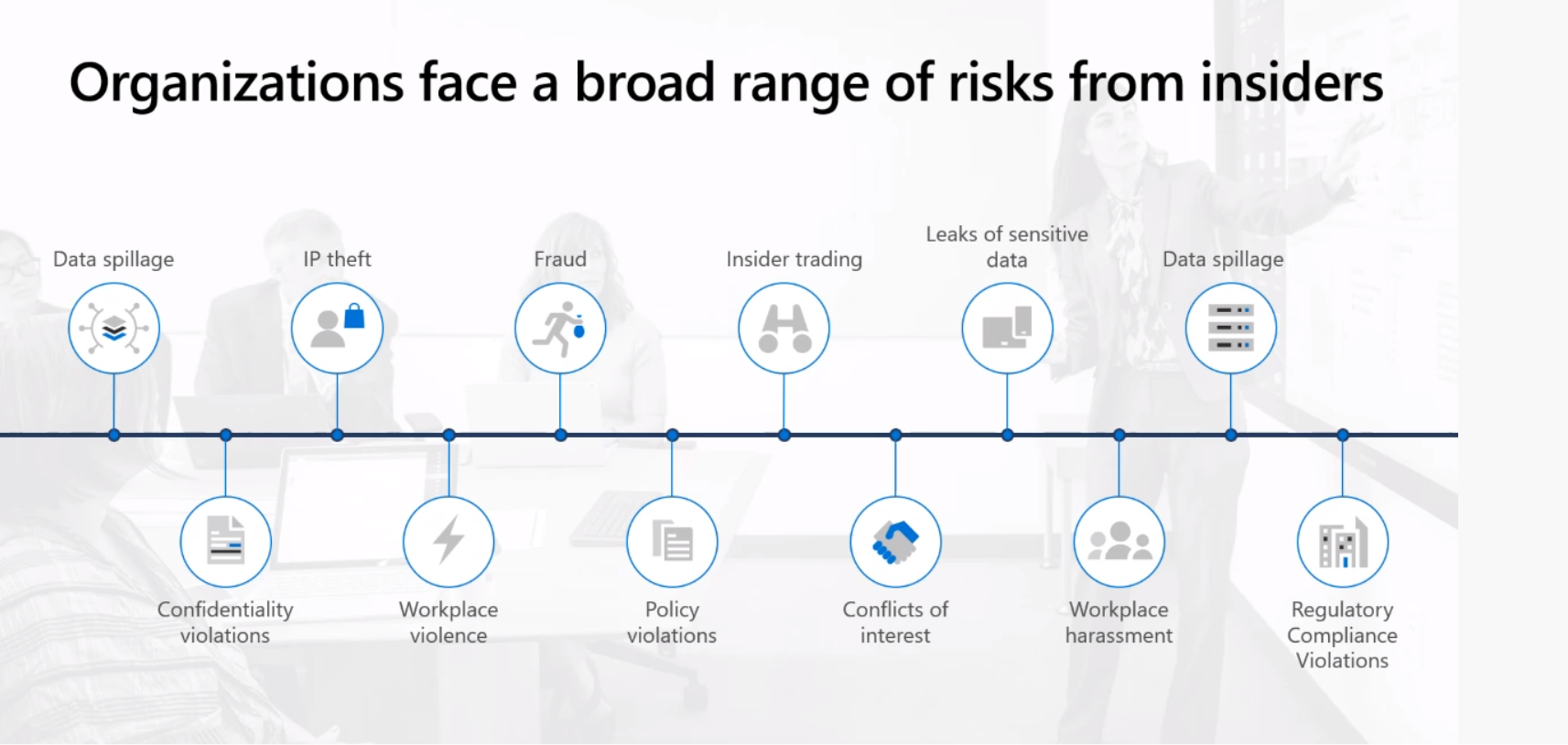 Insider Risk Management and Communication Compliance Webinar ...