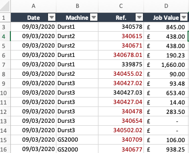 SUMIFS excluding duplicate values | Microsoft Community Hub