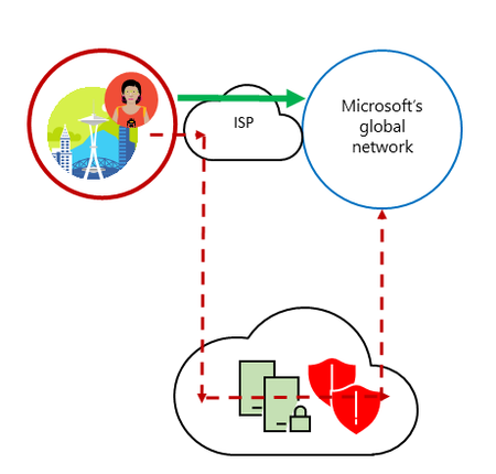 Office 365 networking principles