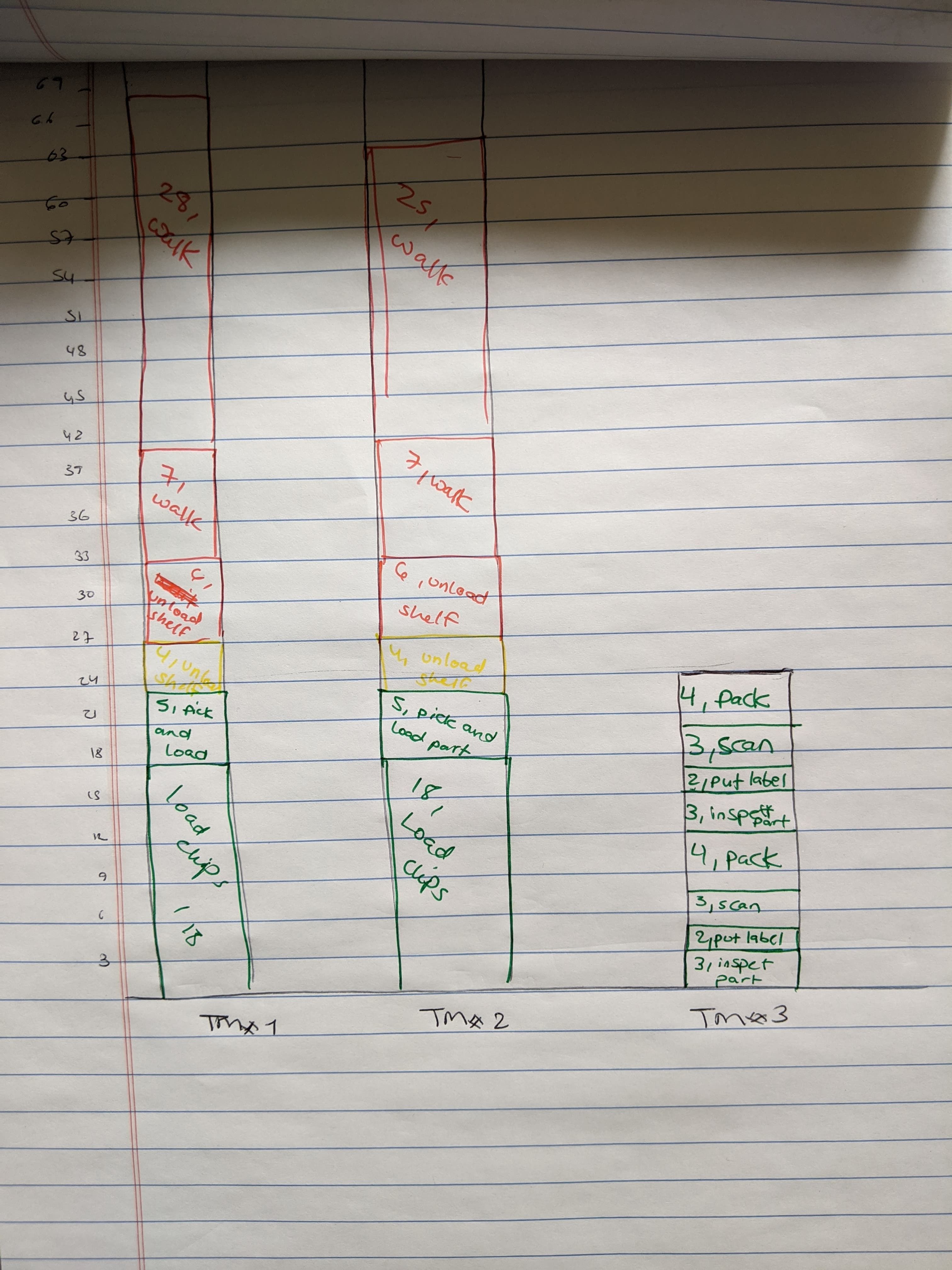 Creating a dynamic stacked bar chart with conditional formating and ...