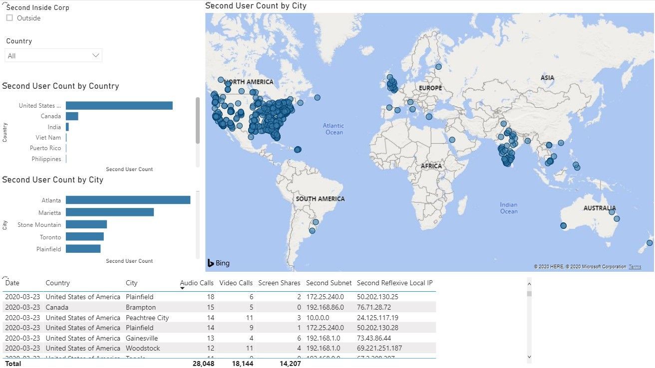 Mapping External Users’ Locations with CQD Data and PowerBI | Microsoft ...