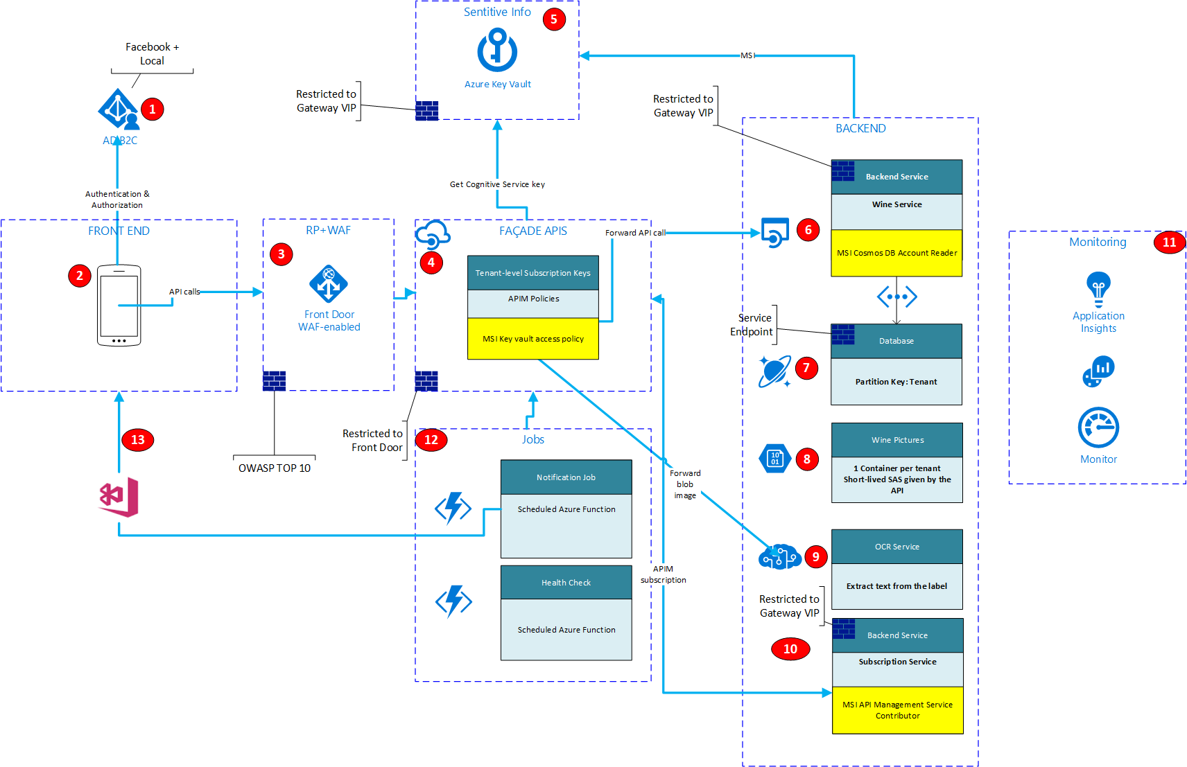 Azure Architecture Walkthrough: Building a multi-tenant Azure ...