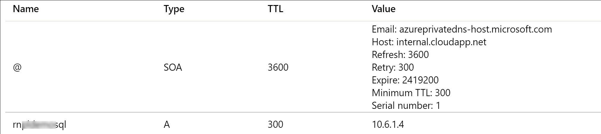 Using Failover Groups with Private Link for Azure SQL Database ...