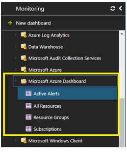 SCOM Management pack for Azure gets new dashboards ! | Microsoft ...