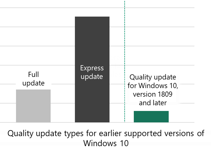 Optimize Windows monthly update deployment for remote devices ...