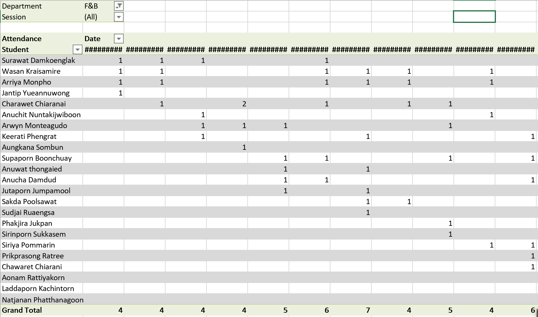 Plot a graph with grand total data from pivot table | Microsoft Community Hub