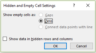 Unable to show gaps for empty cells when plotting chart | Microsoft Community Hub