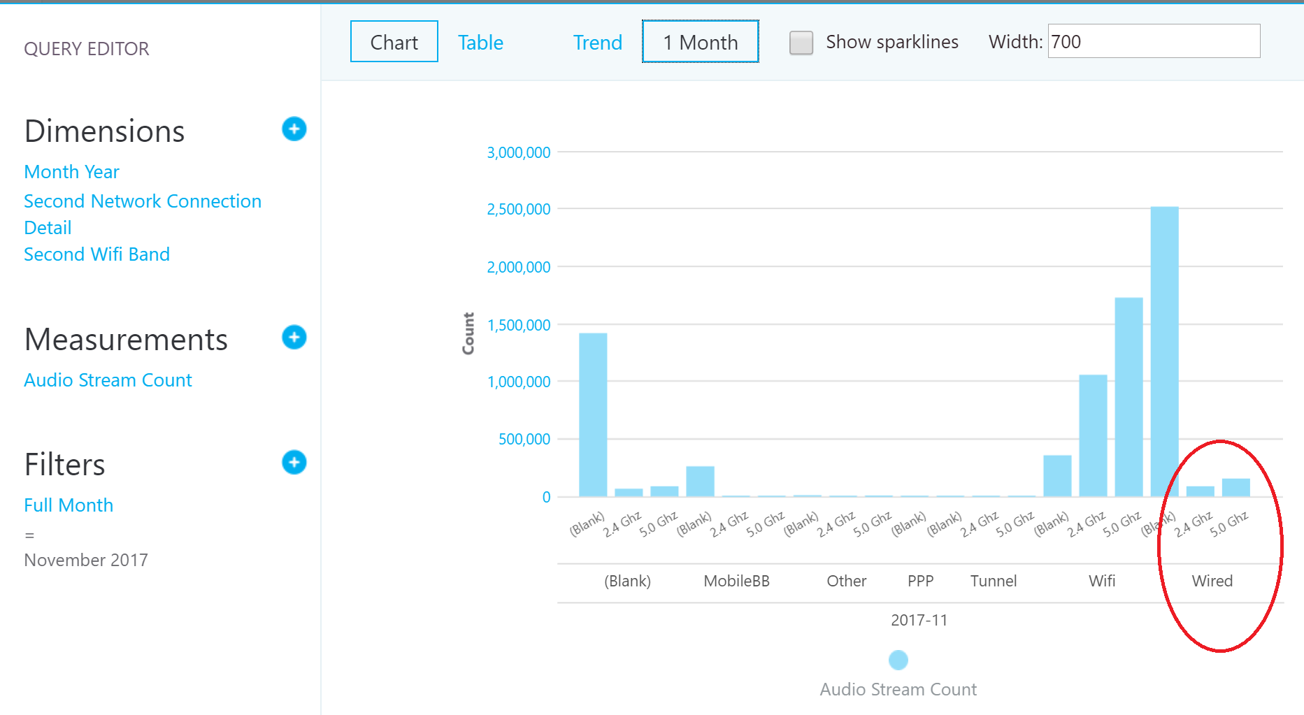 Pro tip: CQD SfB online shows wireless network interface data for calls ...