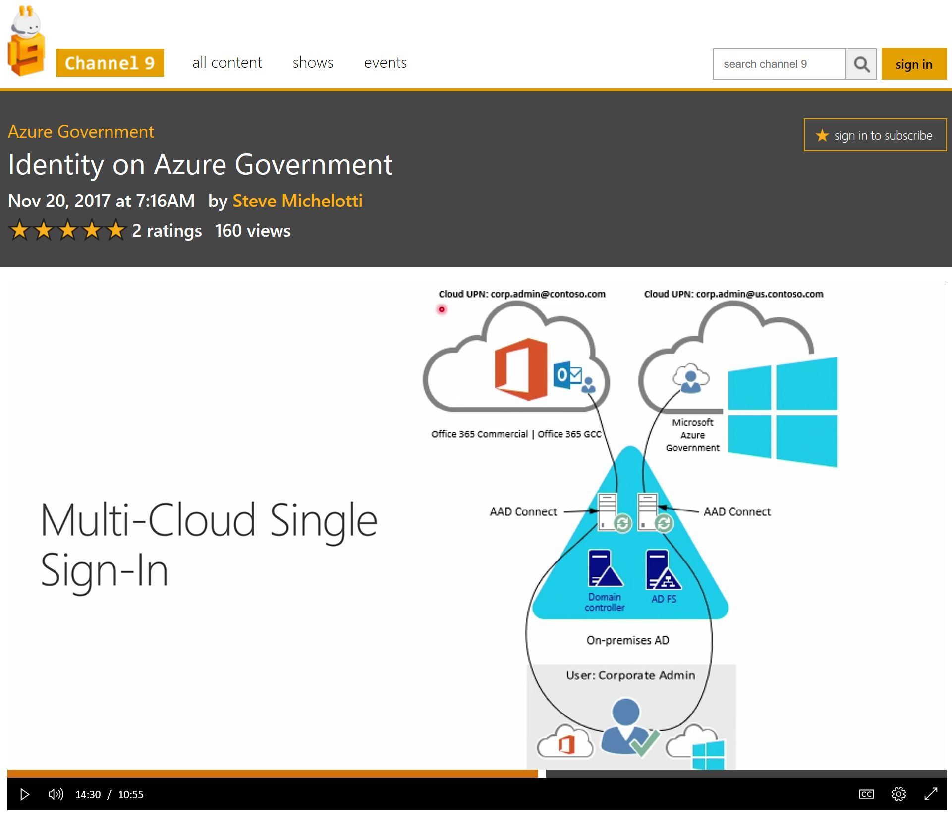 Learn about Microsoft Cloud identity for US Government | Microsoft Community Hub