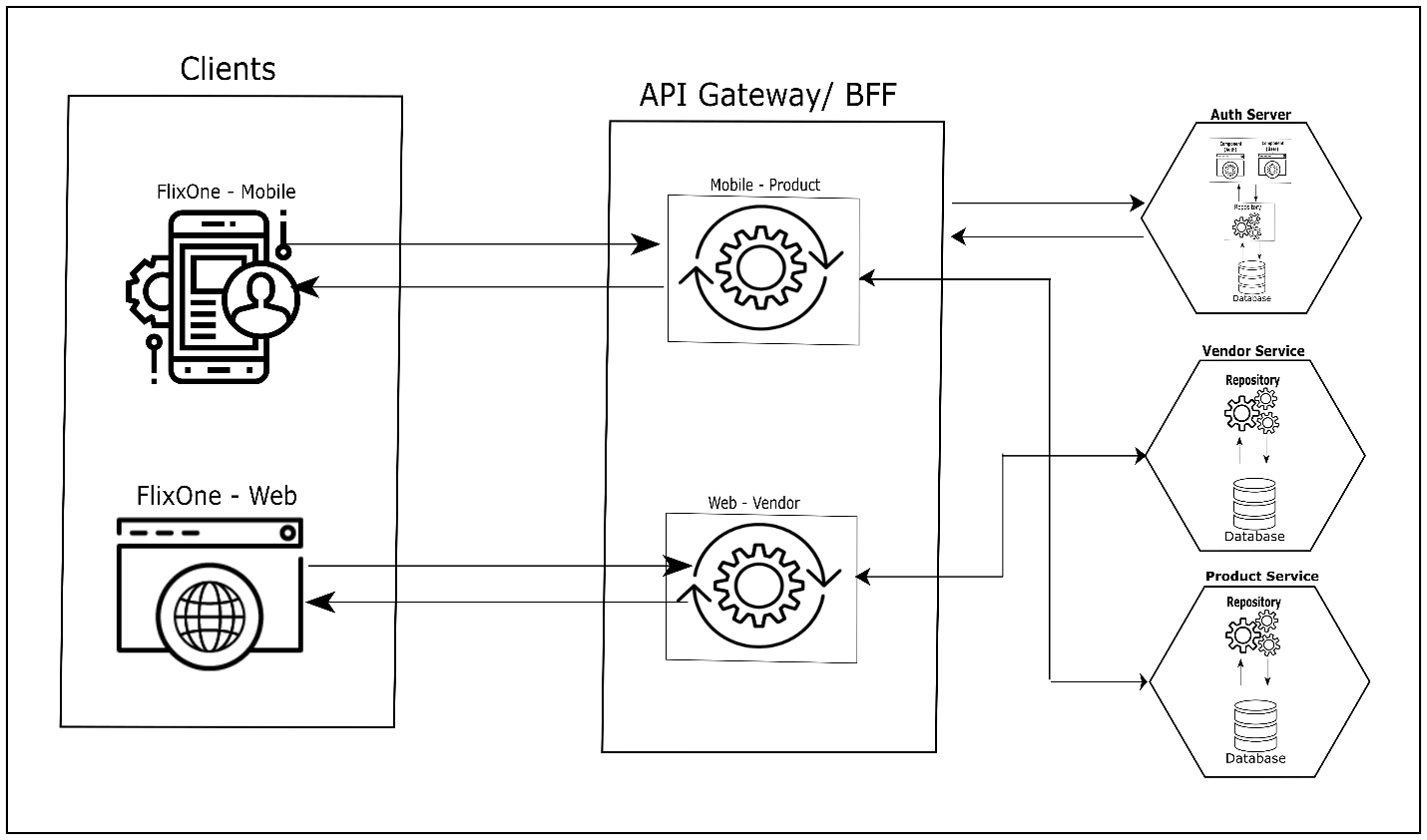 The FlixOne Bookstore Journey