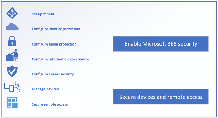 Security of work from home using Microsoft 365 Business Premium