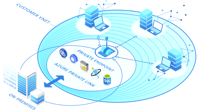 Azure IoT Hub virtual network support now available | Microsoft ...
