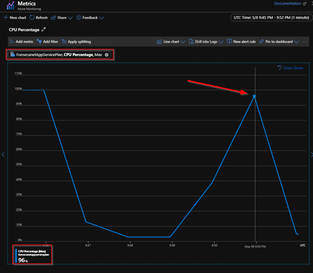 Reaching Azure Sql Db Connection Limits In Many Ways Microsoft Community Hub