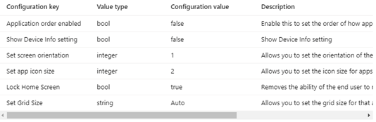 How to setup Microsoft Managed Home Screen in kiosk mode on Dedicated ...