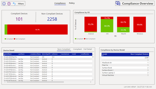 Announcing a New Version of the PowerBI Compliance Report with Intune ...