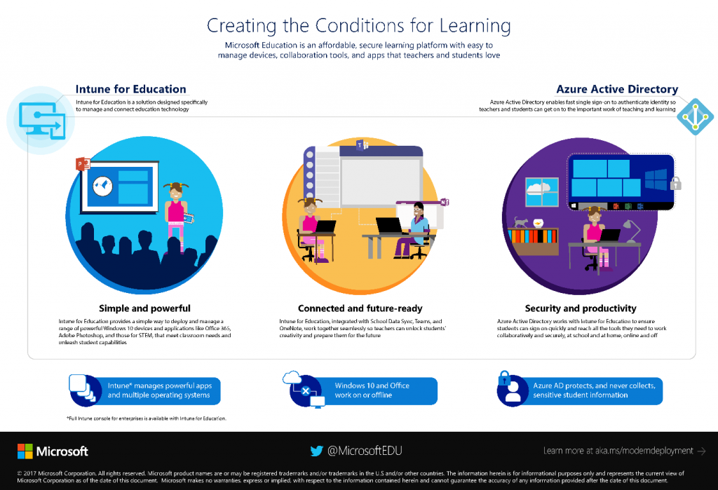 When to use Intune for Education versus full Intune console for schools ...