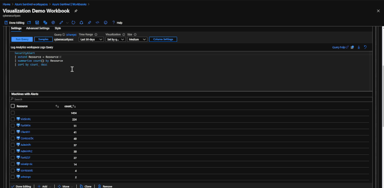 Microsoft Sentinel Workbooks 101 (with sample Workbook) | Microsoft ...