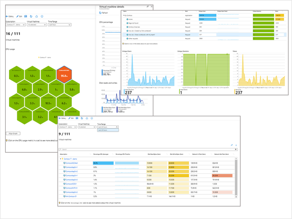 Making your Microsoft Sentinel Workbooks multi-tenant (or multi ...