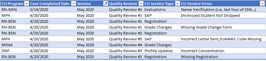 Count comma separated values in column | Microsoft Community Hub Count comma separated values in column | Microsoft Community Hub
