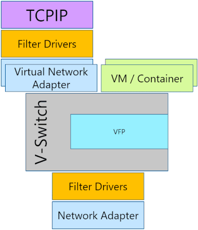 Introducing Packet Monitor | Microsoft Community Hub