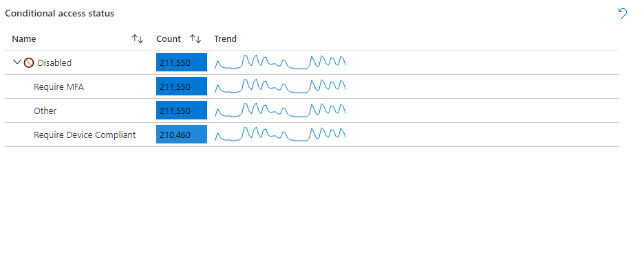Make Series Sparkline Microsoft Community Hub 