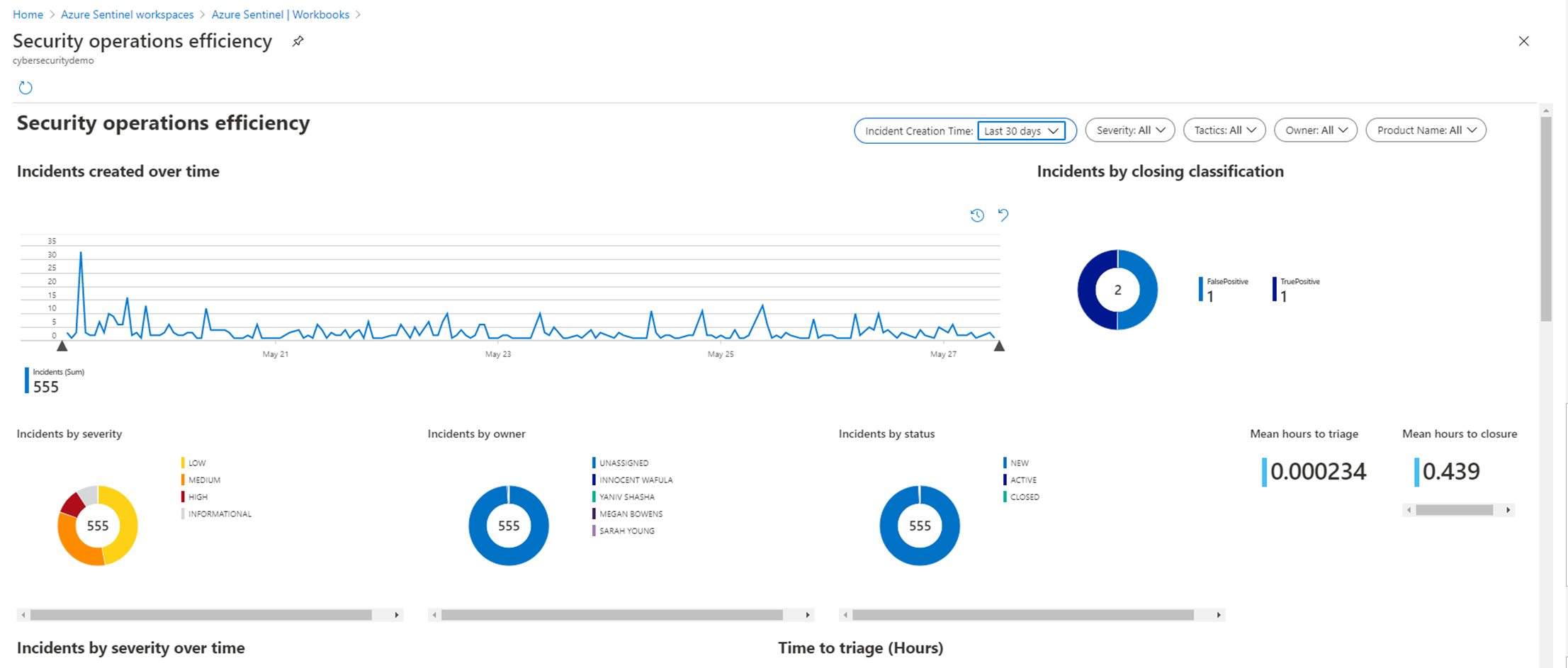 What’s new: SOC operational metrics now available in Microsoft Sentinel ...