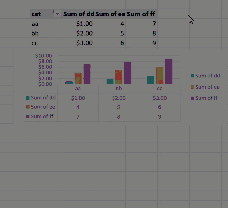 Adding currency symbol to a pivot chart data table | Microsoft Community Hub